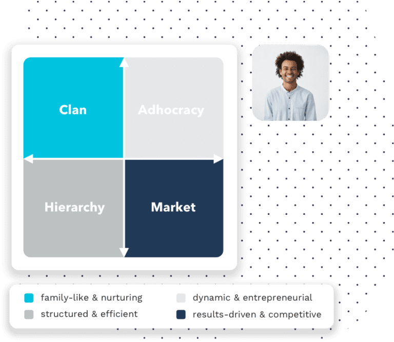 Cultural Fit Assessment | Harver Assessments