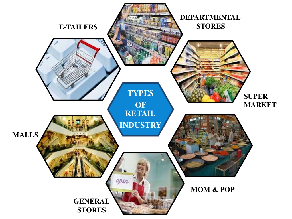 5 Tips For A Winning Retail Recruitment Strategy In 2019 Harver