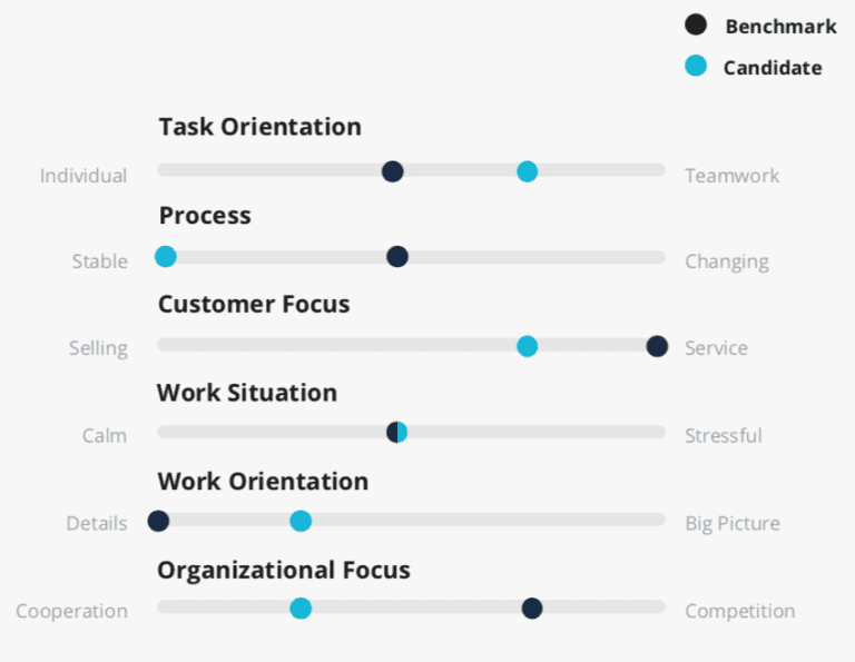 The Ultimate Contact Center Assessment Guide - Harver