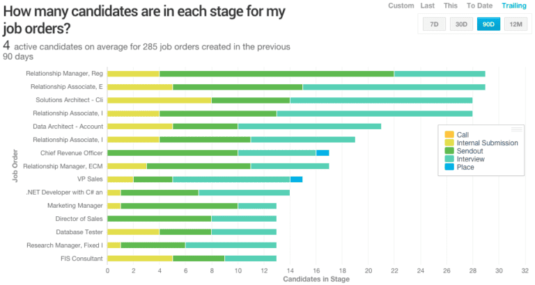 9 Tips To Build A Winning Recruiting Team | Harver