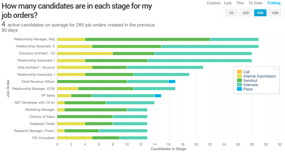9 Tips To Build A Winning Recruiting Team | Harver