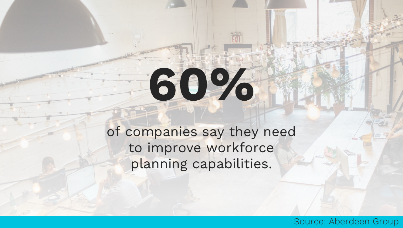 Strategic Workforce Planning: 7 Steps For Success - Harver