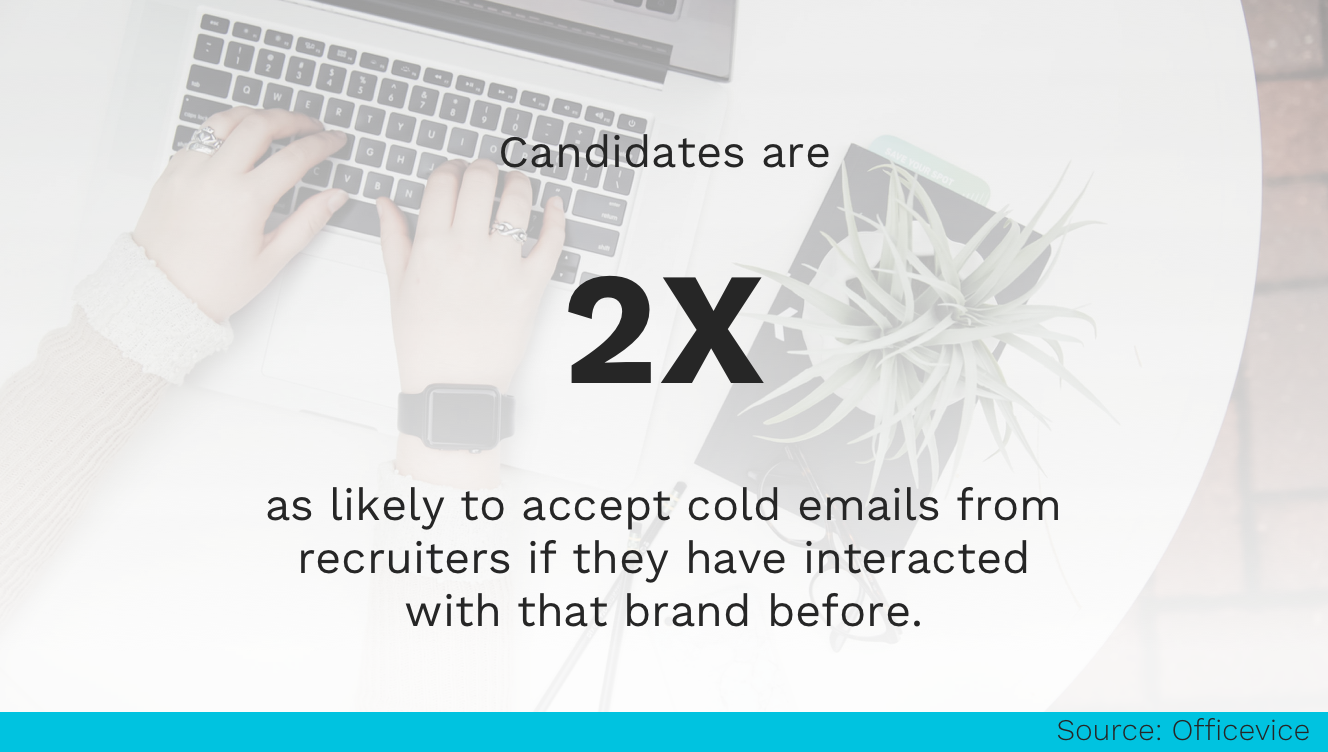 7 Best Candidate Relationship Management Tools For Recruiters | Harver