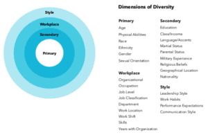 Tips to Write More Inclusive Job Descriptions