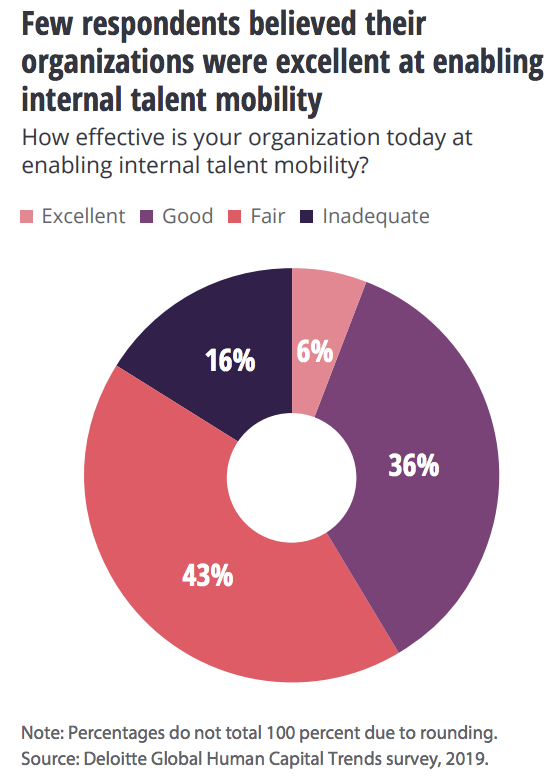 9 Effective Ways To Improve Your Talent Acquisition Process - Harver