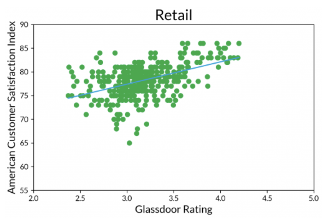 10 Steps To Make Your Retail Store The Best Place To Work At - Harver