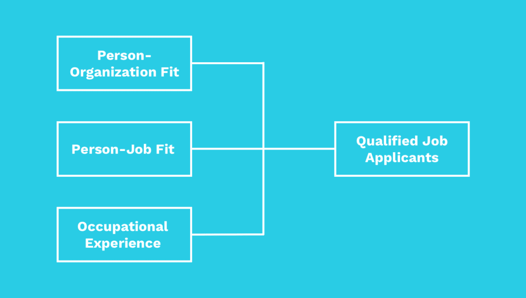 8 Ways to Ensure Person-Organization Fit When Hiring