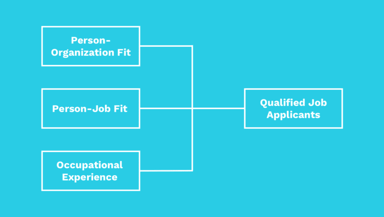 8 Ways to Ensure Person-Organization Fit When Hiring