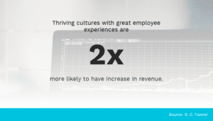 7 Steps To Facilitate A Successful Cultural Transformation | Harver