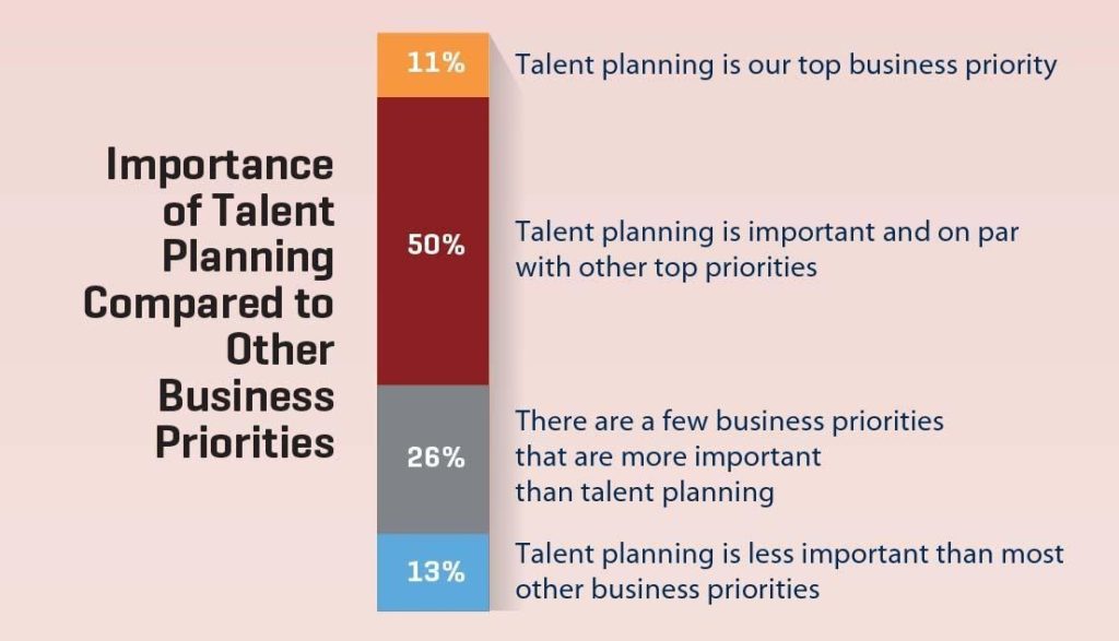 7 Steps to Effective Talent Planning | Harver