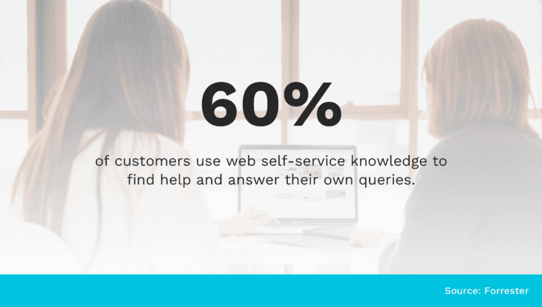 17 Tools Every Contact Center Needs to Thrive in 2021 | Harver