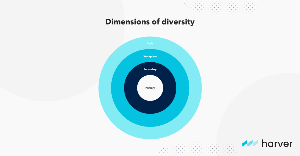 Diversity and Inclusion Metrics: What and How to Measure | Harver