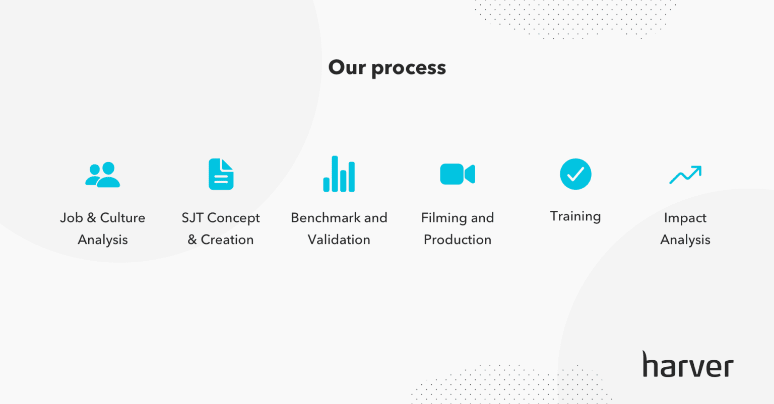 7 Steps To Develop An Ideal Candidate Profile | Harver