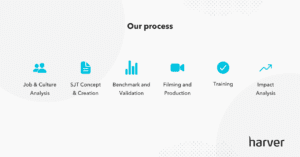 7 Steps To Develop An Ideal Candidate Profile | Harver