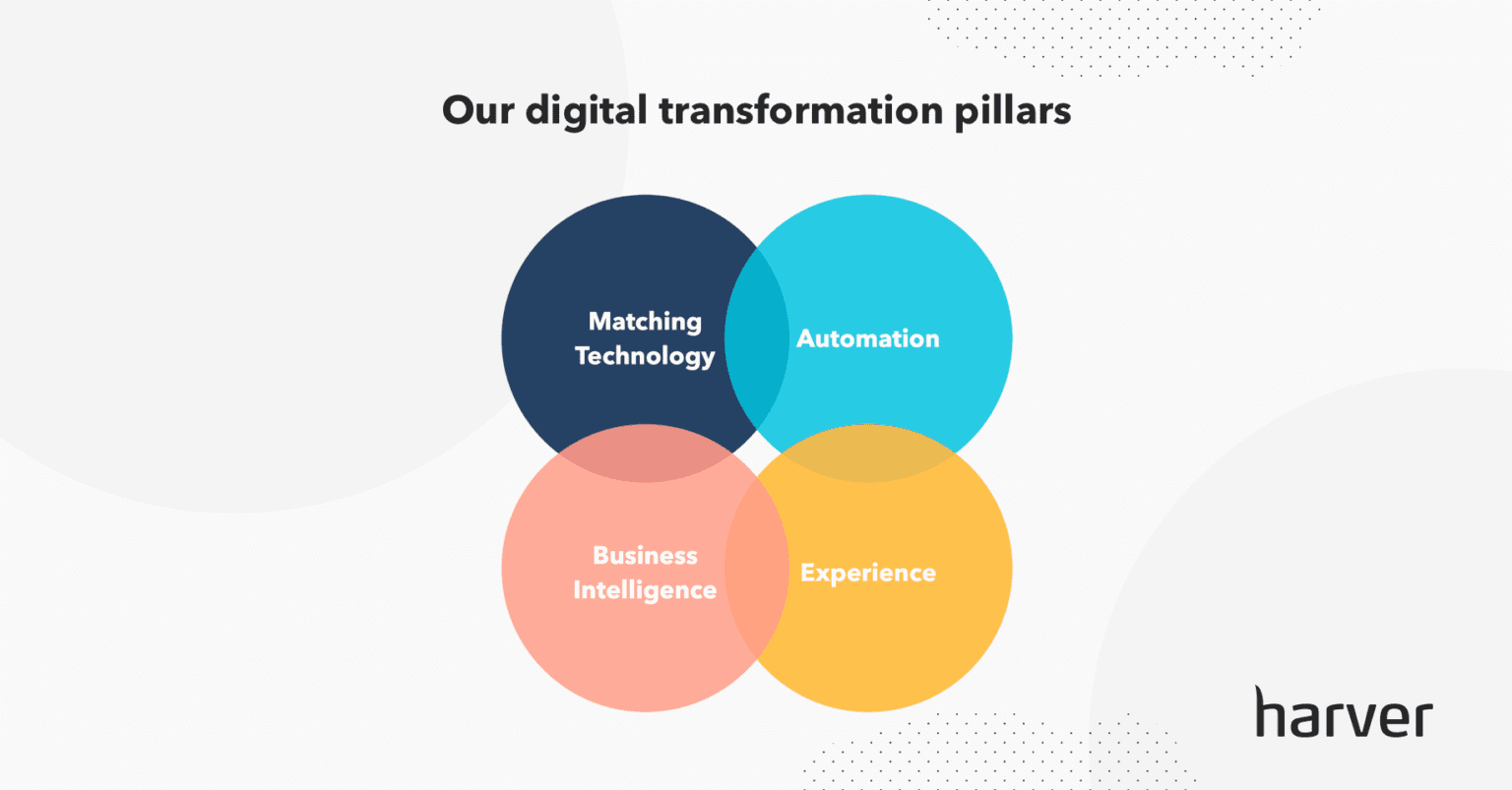 Candidate vs. Recruiter in High-Volume Hiring | Harver