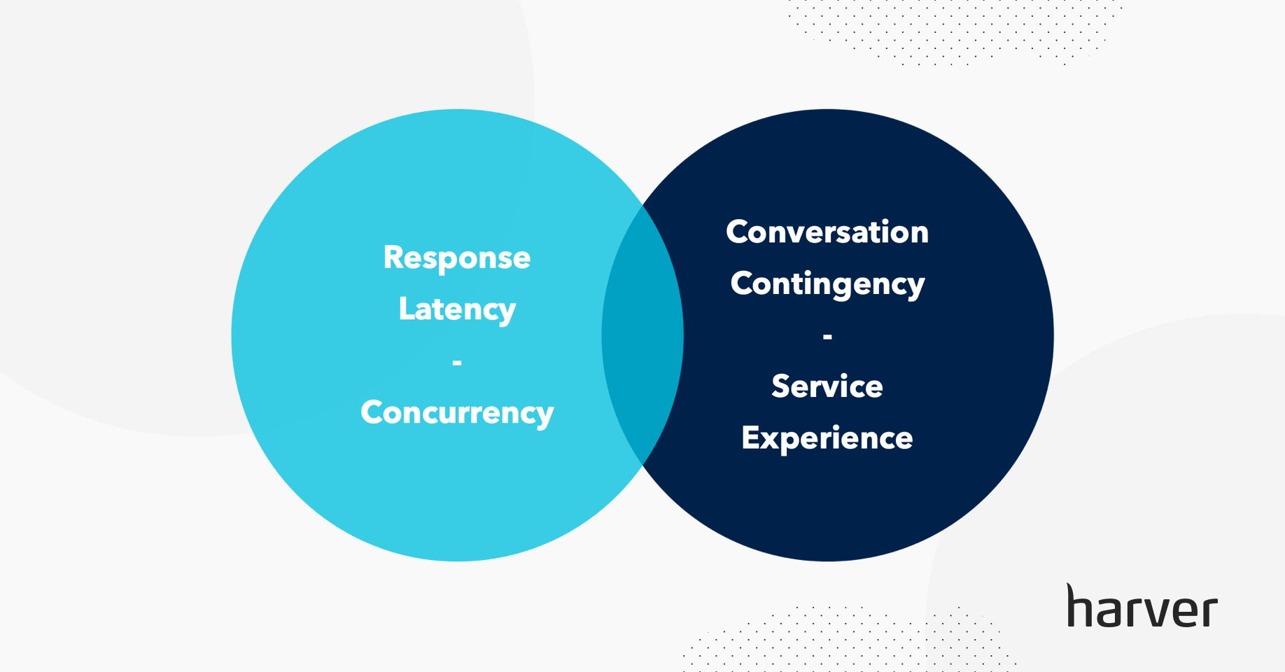 The Key to Quality Hires in Contact Centers? Chat Assessment Tests | Harver