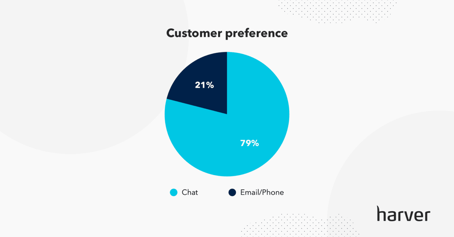 The Key to Quality Hires in Contact Centers? Chat Assessment Tests | Harver