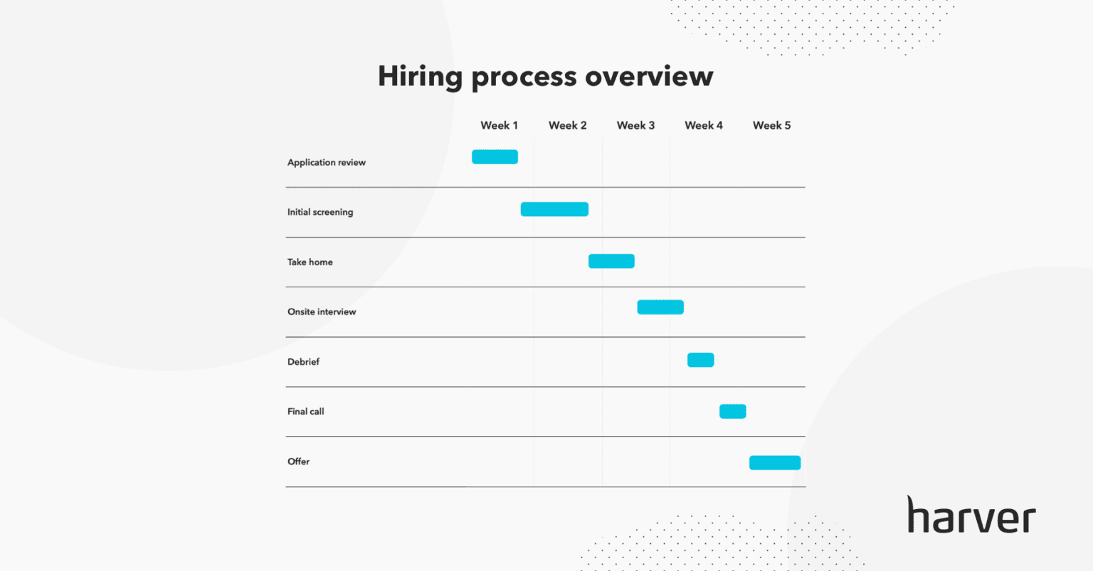 Time To Hire - Everything You Need To Know | Harver