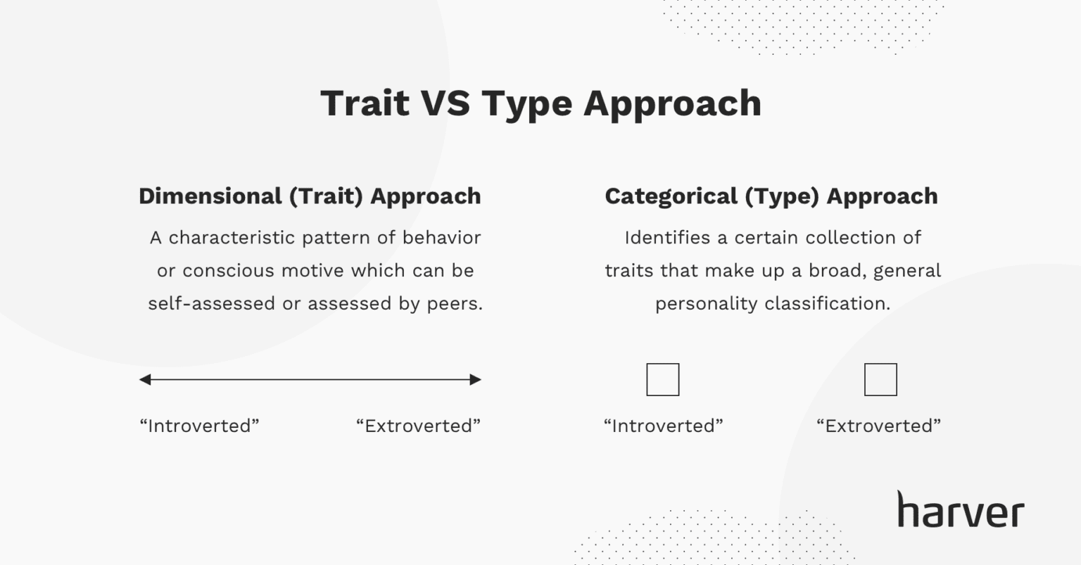 Personality Questionnaires: When and How to Use