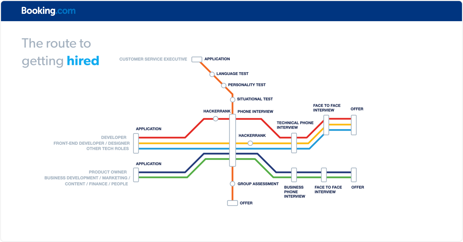 11 Selection Methods That Actually Work