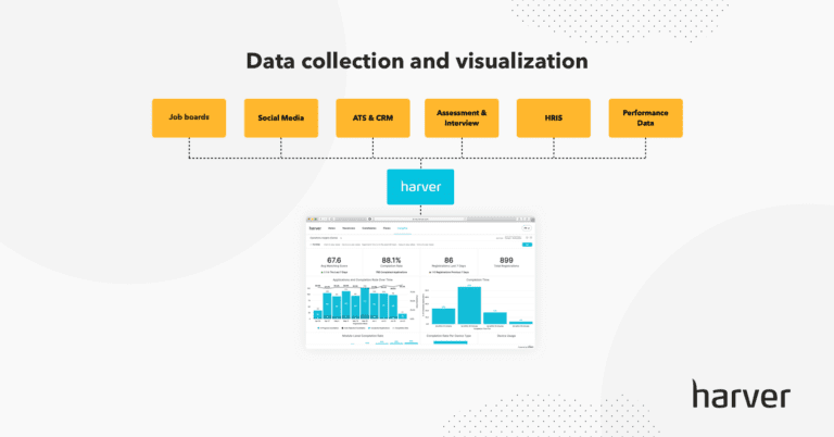 Talent Analytics: Overview and How to Get Started | Harver