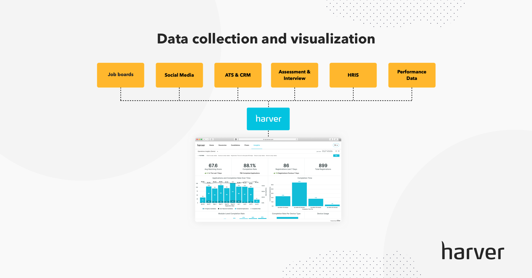 7 Best Practices for Using Recruitment Analytics | Harver
