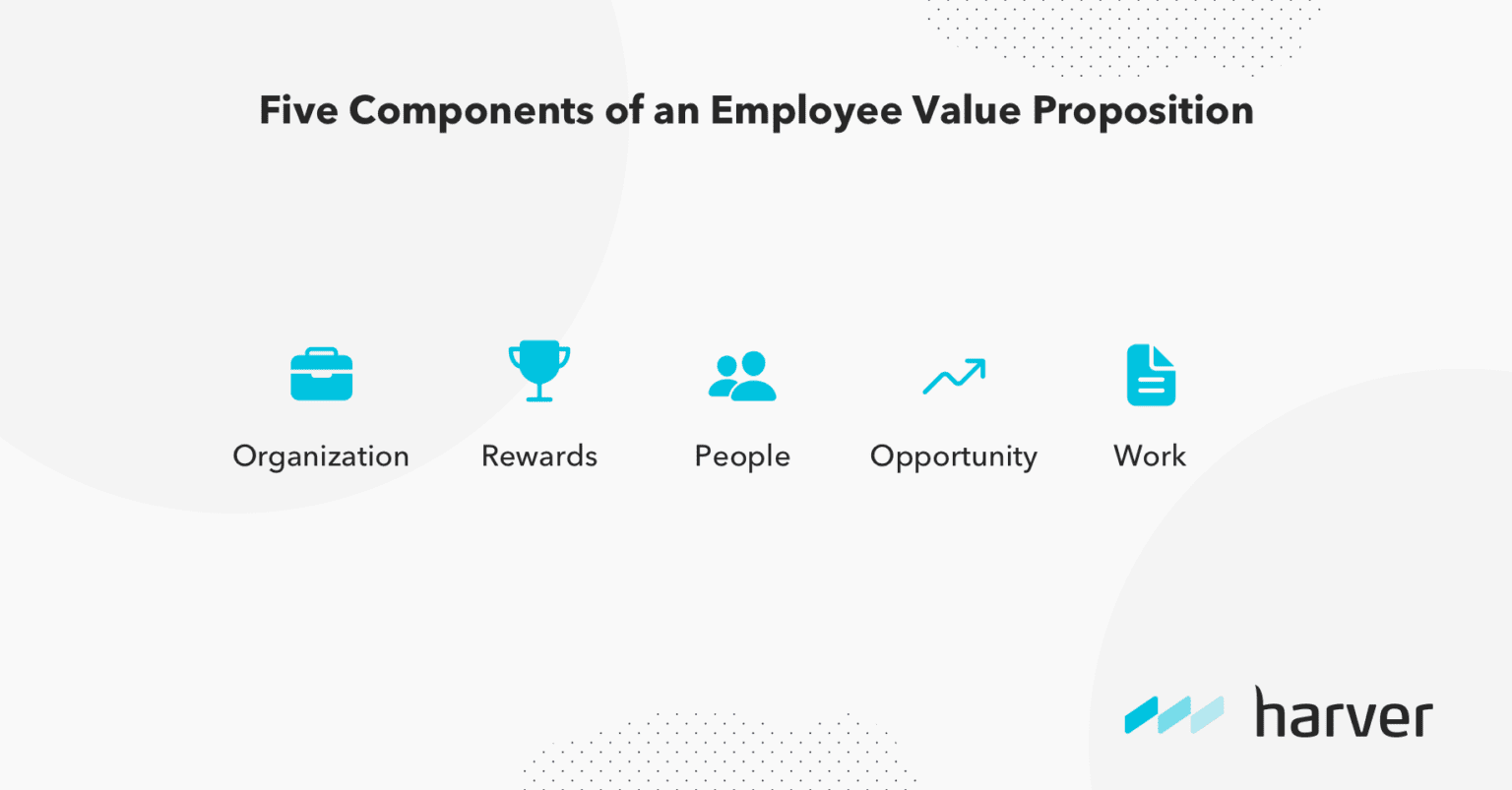 How to Build an Employee Value Proposition: Complete Guide | Harver