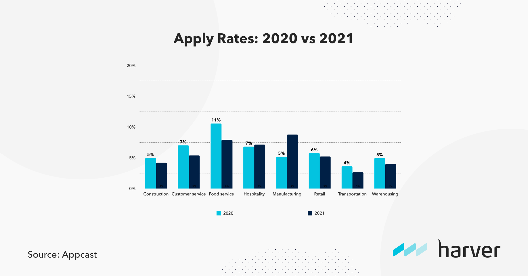 7 Common Process Bottlenecks in Volume Hiring & How to Fix Them | Harver