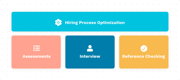 Harver - Better Talent Decisions. Faster