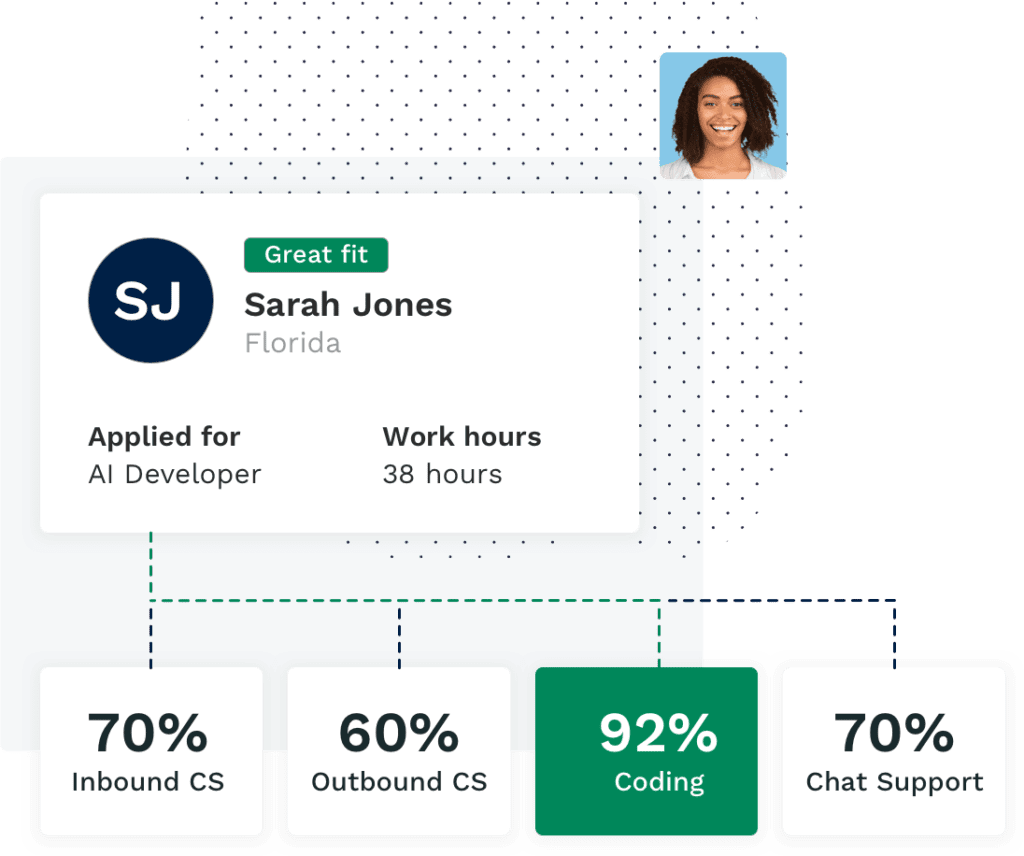 Tech, Media & Telecom Hiring Solutions | Harver