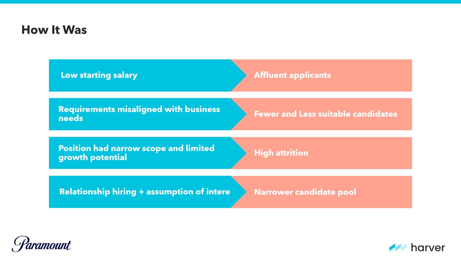 DEI Initiatives at Work: 5 Steps to a Successful Launch | Harver
