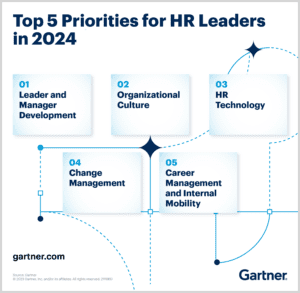 Unpacking Gartner’s Top 5 Priorities for HR Leaders in 2024 | Harver