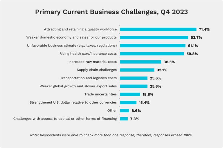 Cut Attrition in Manufacturing Roles | Harver