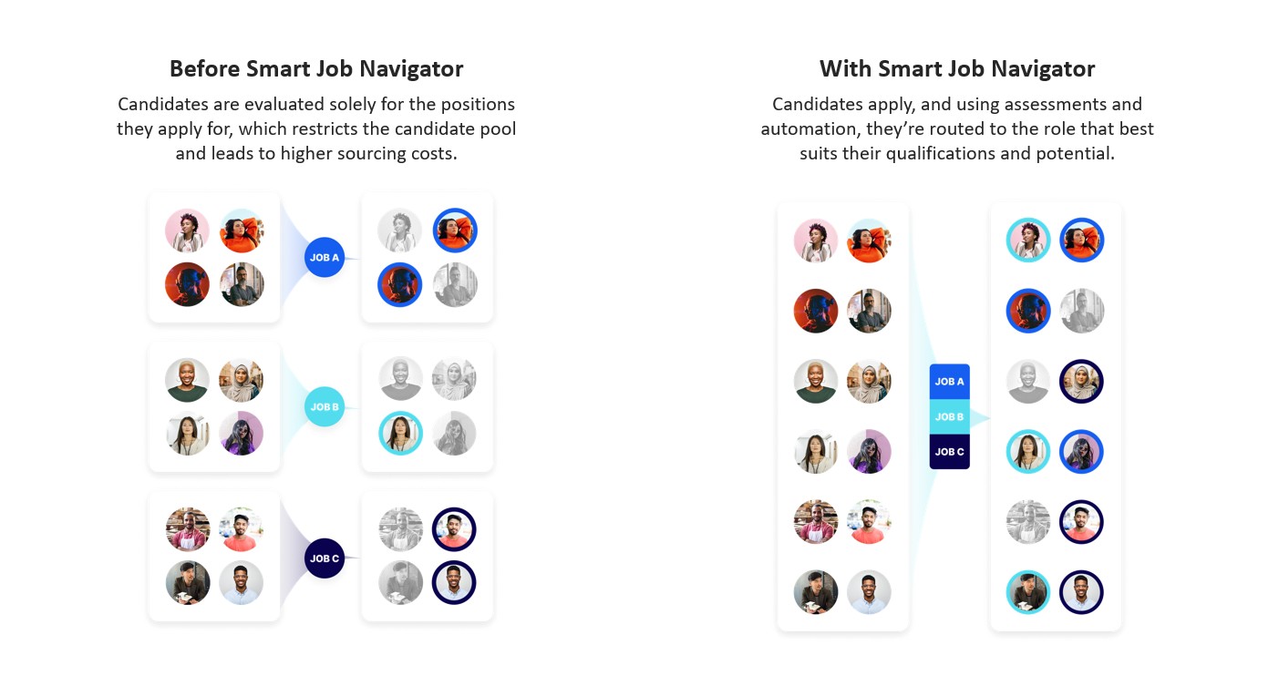 Introducing Smart Job Navigator